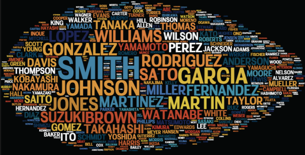 New Findings on the Origin of Your Family Name | Blog | Justine Avery